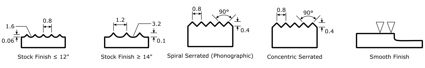 Flange Face Surfaces Explained (Serrated and Smooth) - saVRee